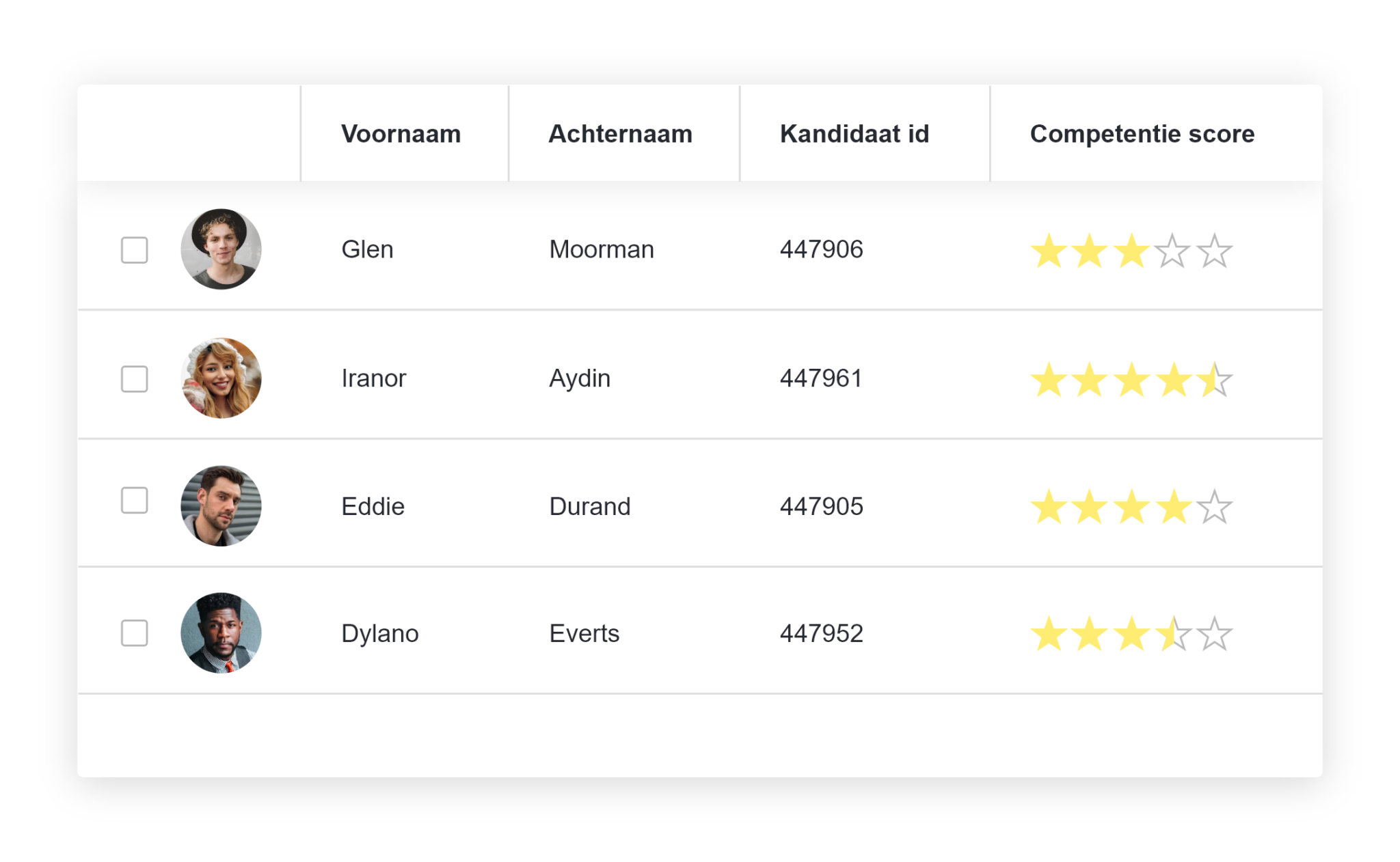 Recruitment administratie - Ubeeo