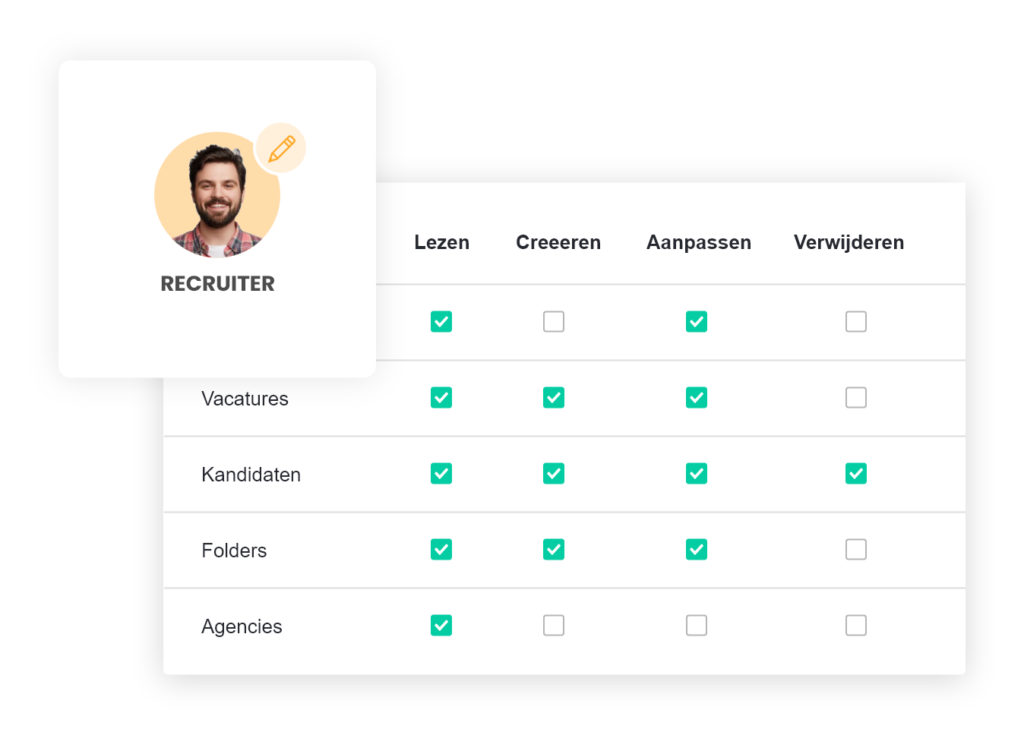 Role-based Access Control - Ubeeo